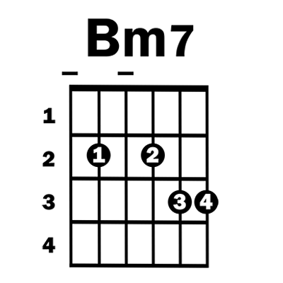 Bm7 Guitar Chord Simplified Guitar